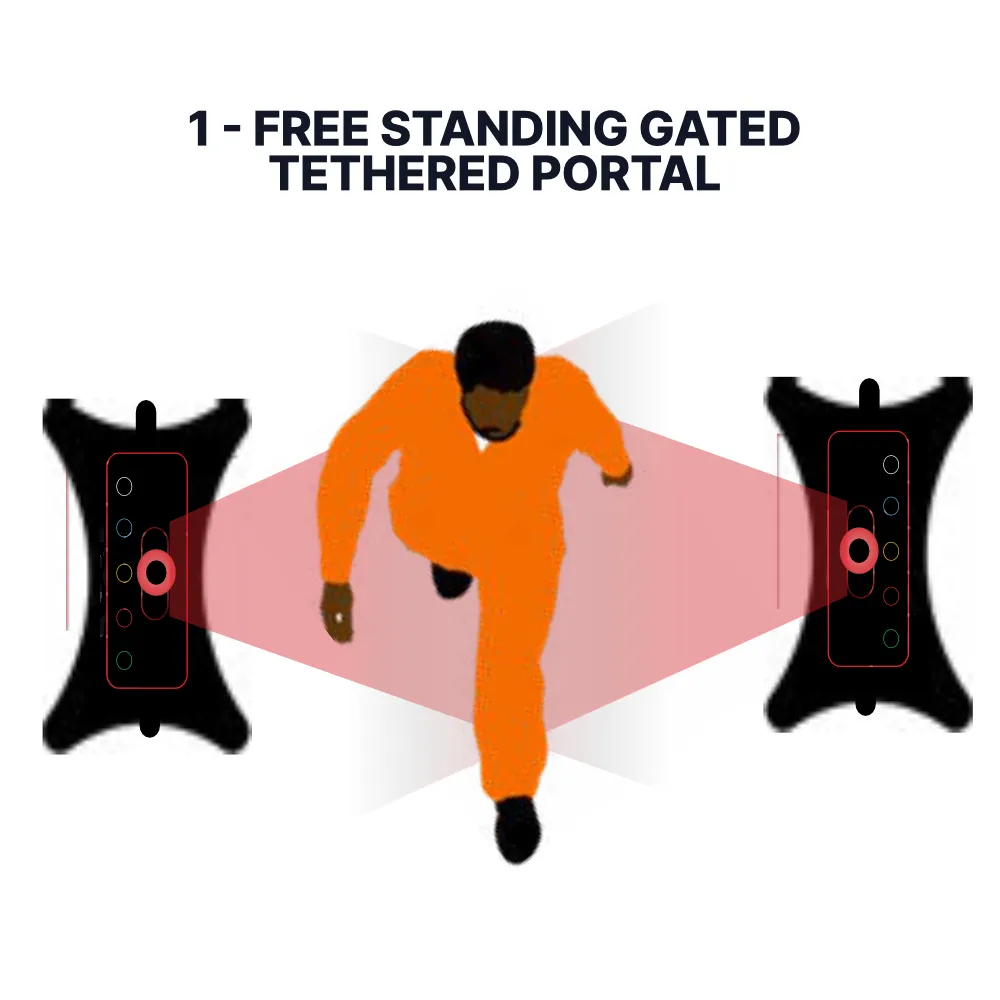 OHMSense - Sentry Hound Pro - Ferro Magnetic Detector